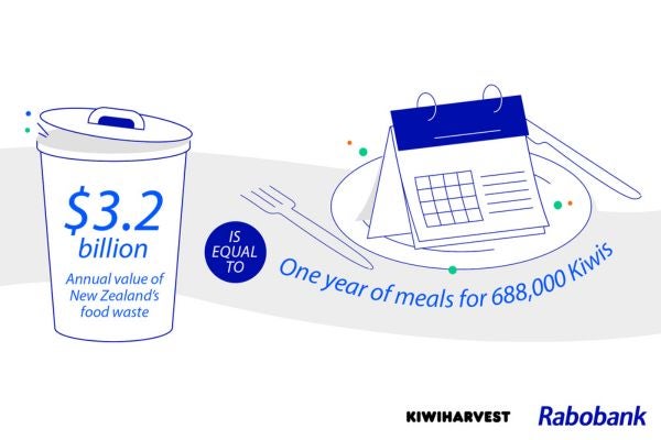 Food Waste